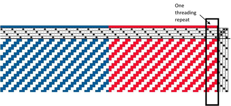 Shrinking Your Draft-Straight Twill - Lunatic Fringe Yarns