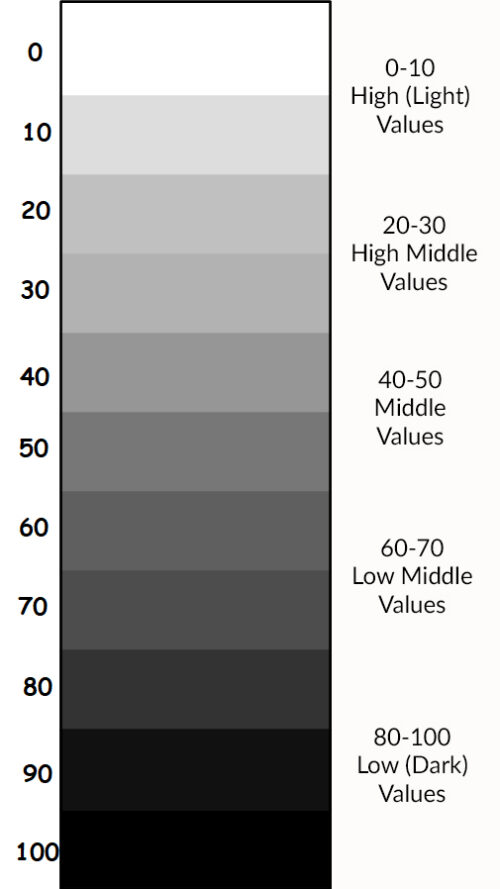 Value Scale - Lunatic Fringe Yarns