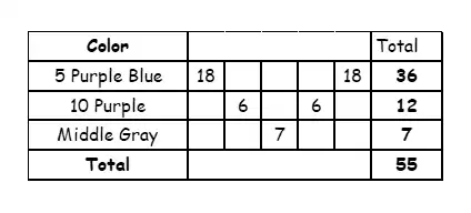 How to Use a Warp Color Order Chart (WCOC) - Lunatic Fringe Yarns